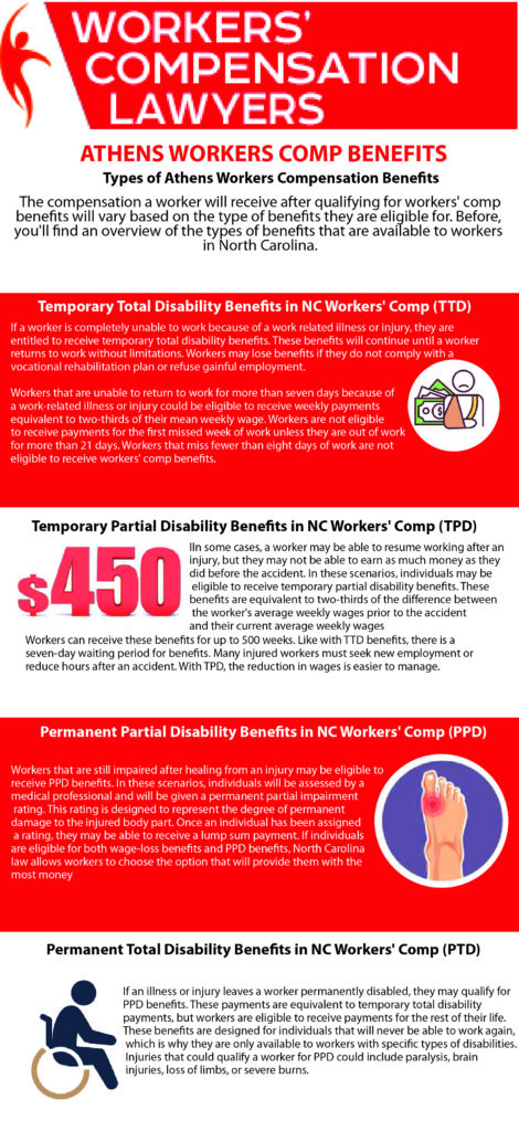 Workers’ Compensation Benefits in Athens: Workers' Comp Benefits in ...